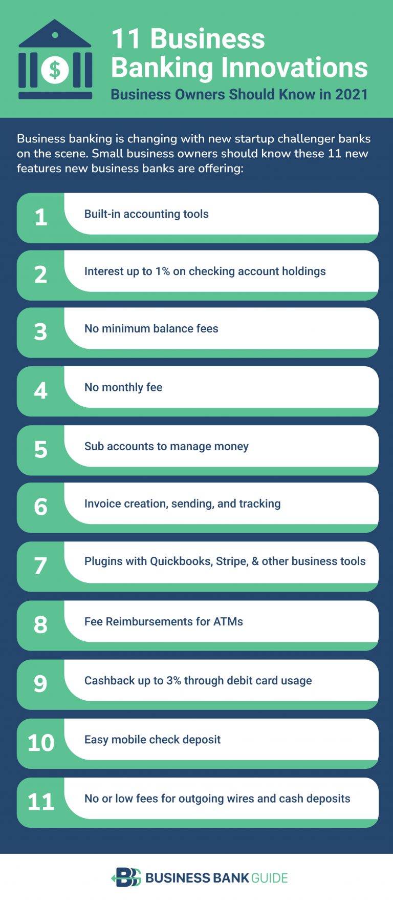 11 New Banking Features Business Owners Should Know (2021) - BBG